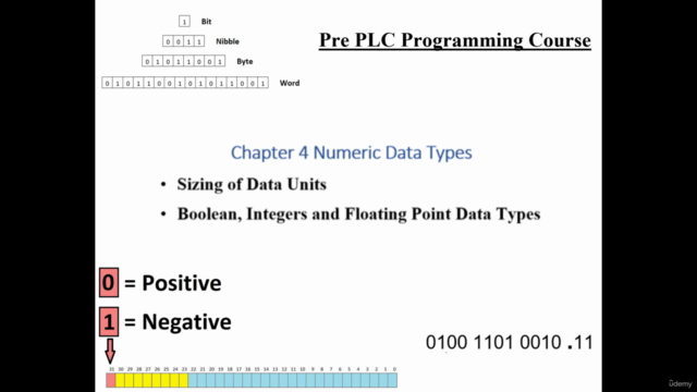 Pre PLC Programming Course, Before You Start Programming - Free course Pre PLC Programming Course, Before You Start Programming - Free course