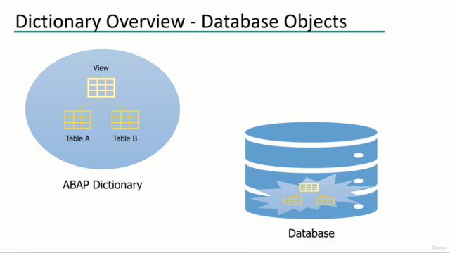 SAP Basics : ABAP Dictionary - Coupon | Comidoc SAP Basics : ABAP Dictionary - Coupon | Comidoc